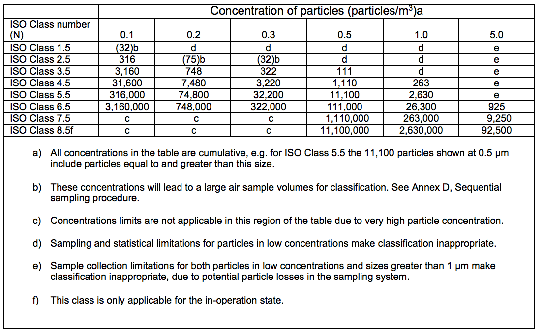 The 4 Elements of Cleanroom Design, Certification and Maintenance Part ...
