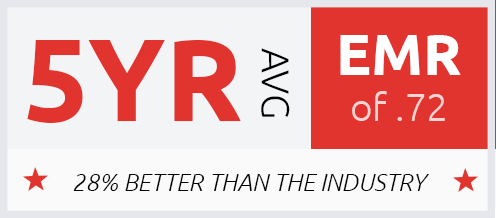 Safety | AM Technical Solutions